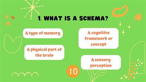 Image result for Cognitive Schema