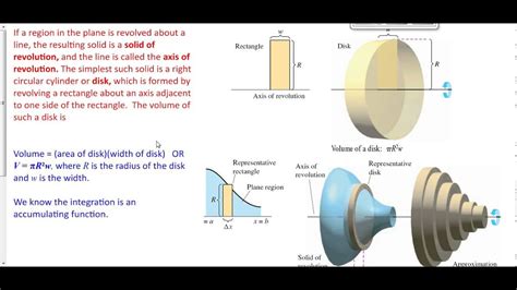 Image result for Disk Method Explained