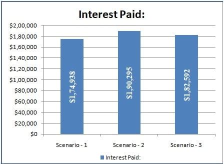 Image result for Interest Rate Comparison Chart Excel