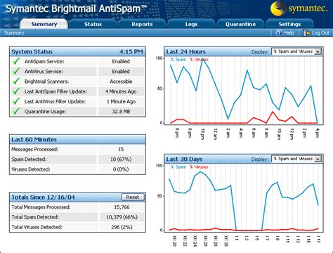 Image result for Brightmail
