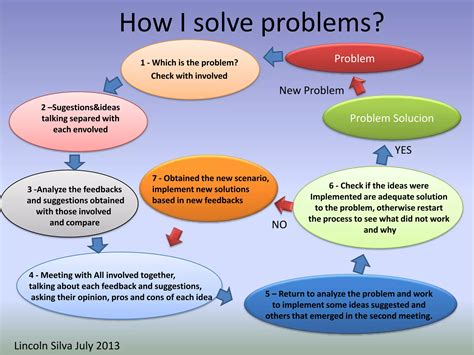 Image result for How to Solve This Problem