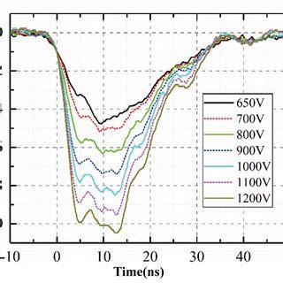 Image result for Output Sample Generator