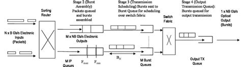 Image result for Label Edge Router