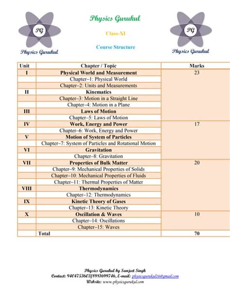 Image result for Class 11 Physics Chart