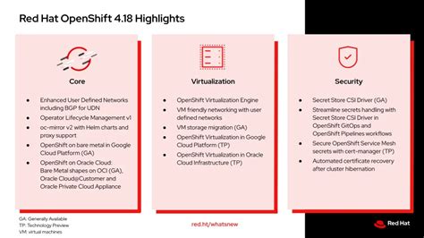 Image result for Red Hat OpenStack with OpenShift Virtualization