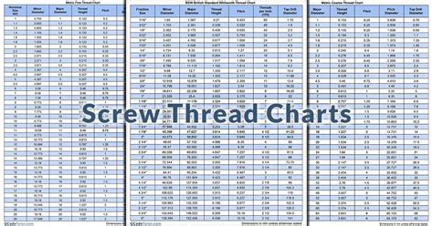 Image result for Machine Thread Size Chart