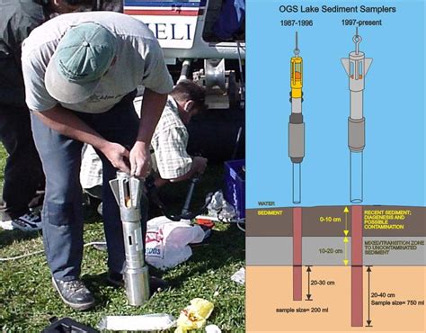 Image result for Gravity Core Sampler