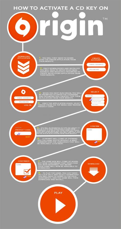 Image result for Origin CD-Key