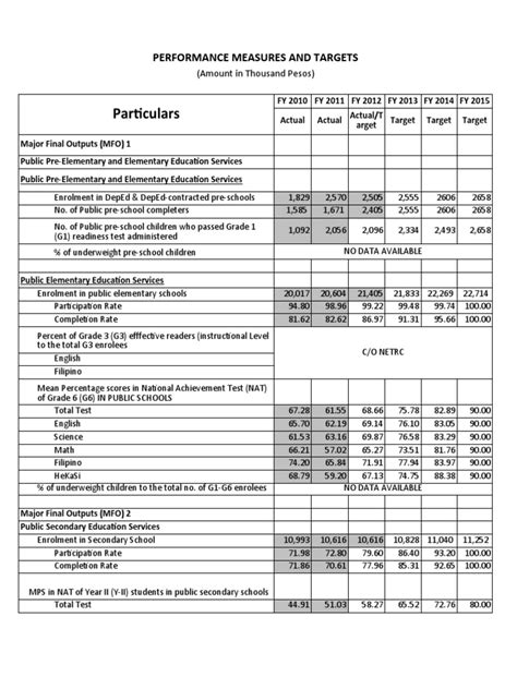 Image result for Major Final Output Examples