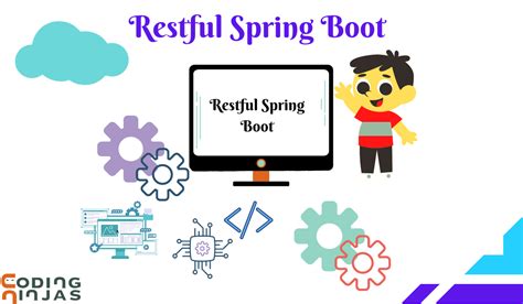 Image result for Spring Boot Tutorial Javatpoint