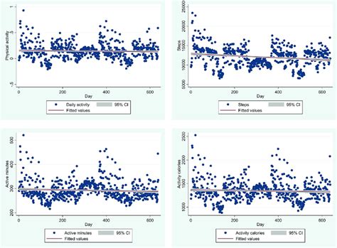Image result for Scatter Plot Prediction