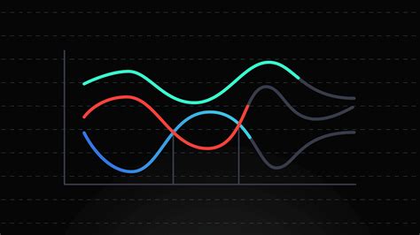 Image result for Trading Pattern Types