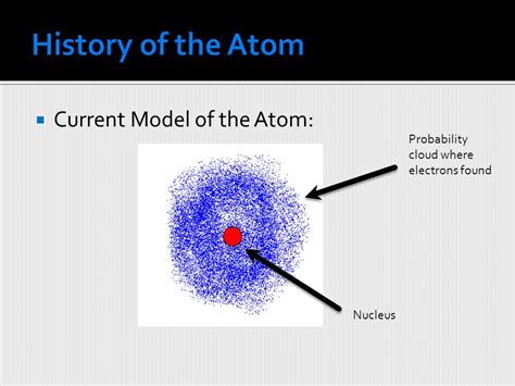 Image result for Current Model of Atom