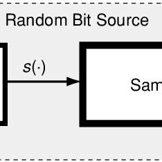 Image result for Rabin Cryptosystem Example