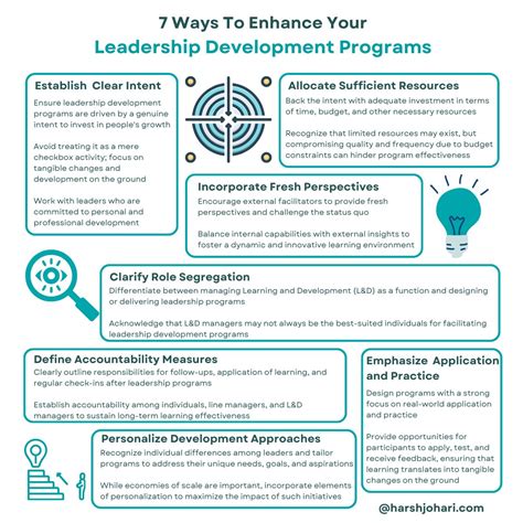 Image result for Leadership Development Methods