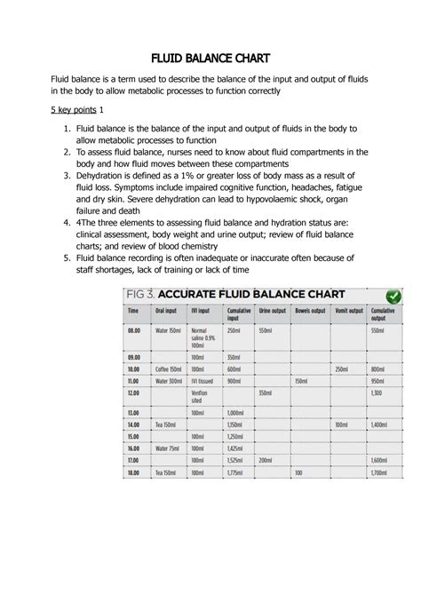 Image result for Fluid Balance Chart OSCE