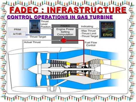 Image result for Fadec Engine Control