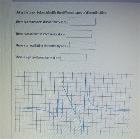 Image result for Discontinuity Graph Examples
