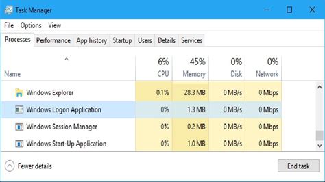 Image result for Winlogon Explained