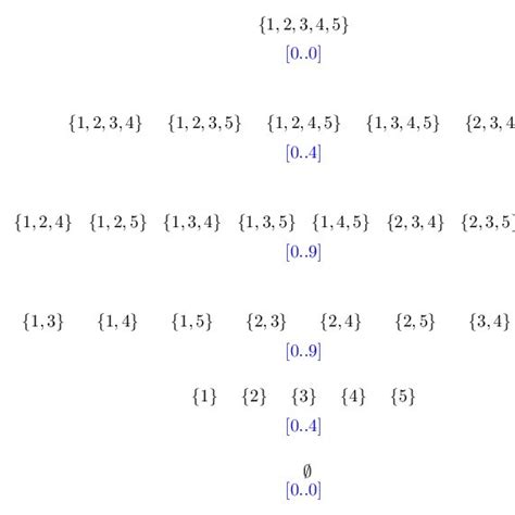 Image result for Example of Power Set