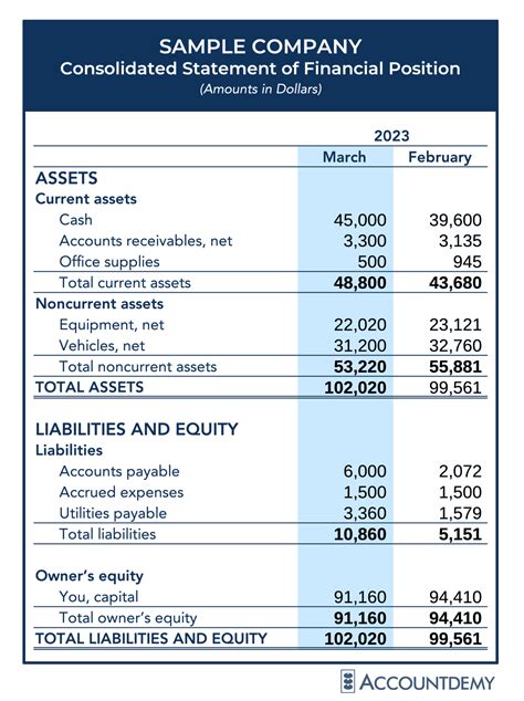 Image result for Preparing Financial Statements Example