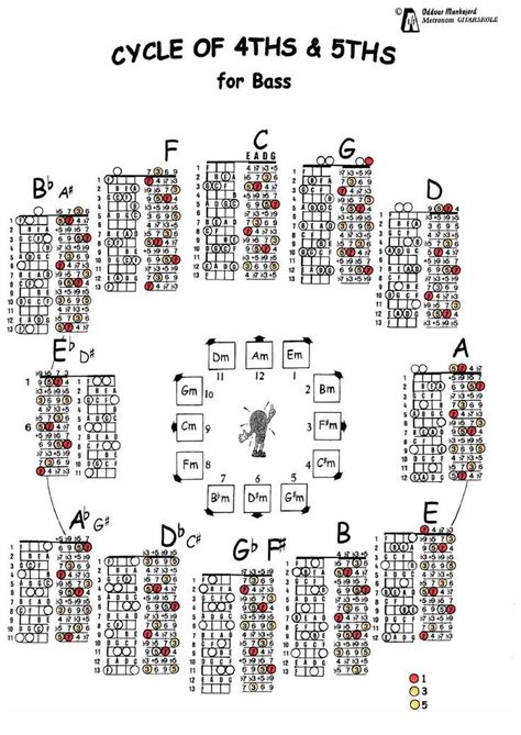 Image result for 3rd Bass Topic