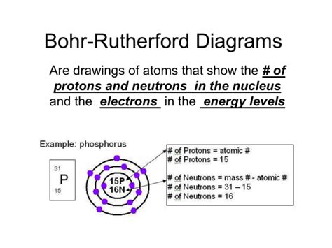 Image result for Bohr-Rutherford Nitrogen