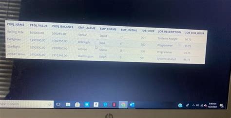Image result for SQL Employee Project Table