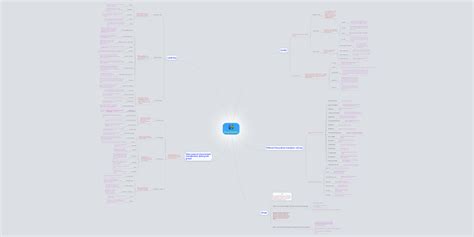 Image result for Group Dynamics Mind Map