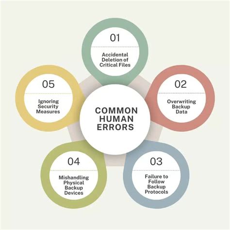 Image result for Human Backup