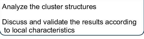 Image result for HyperStudy Design of Experiments