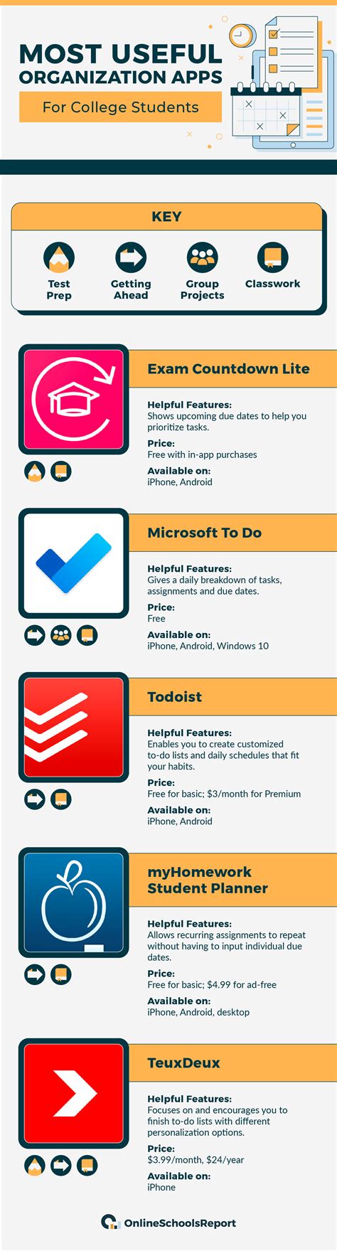 Image result for Best Study Apps