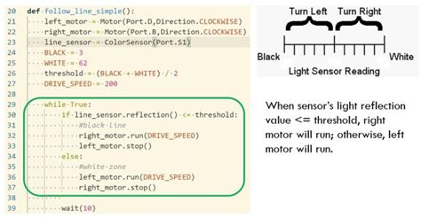 Image result for LEGO EV3 Line Follower Code