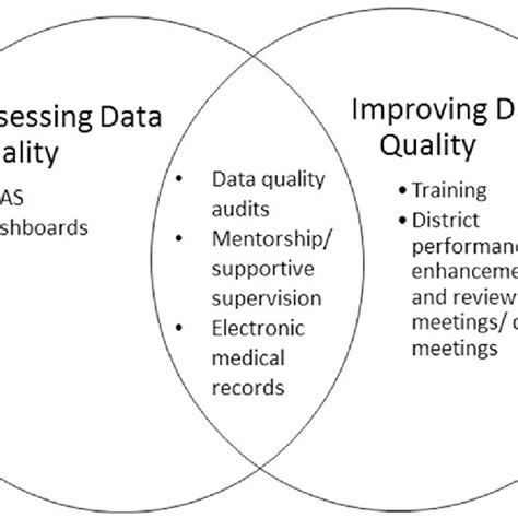 Image result for Categorization High Quality