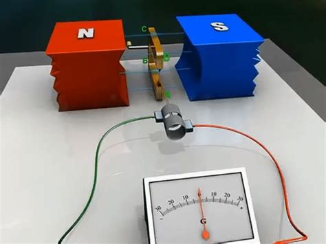 Image result for AC Generator Animation