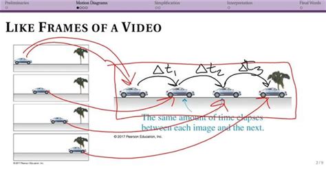 Image result for Motion Vector Example