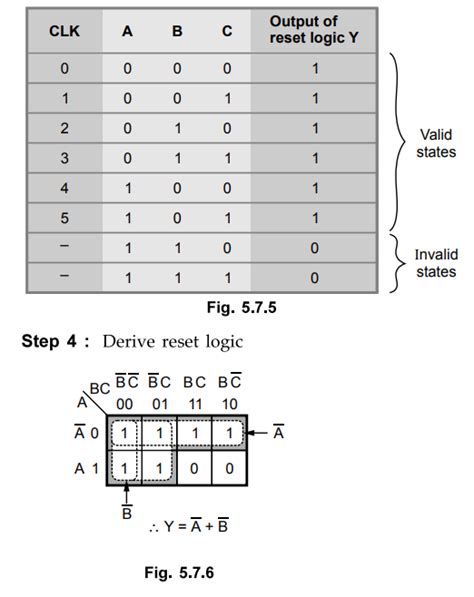 Image result for Truth Table of Asynchronous Counter