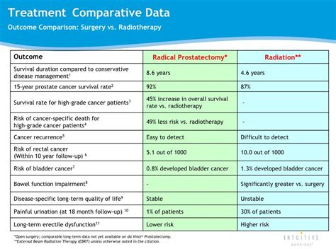 Image result for Simple vs Radical Prostatectomy
