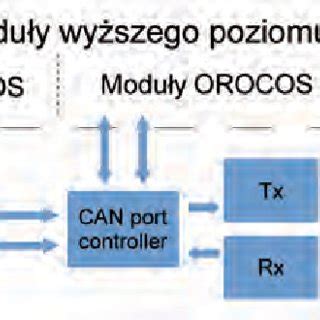 Image result for Component Control. Shop Control Exchange