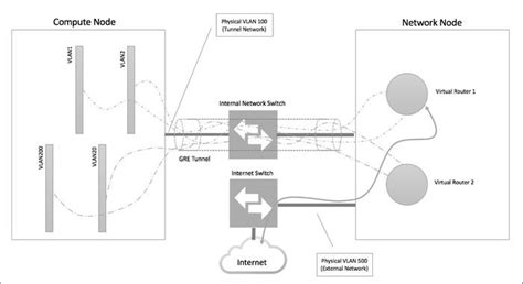 Image result for OpenStack Neutron Icon