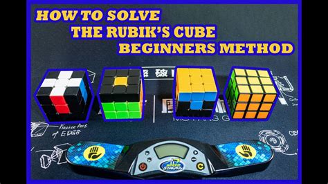 Image result for All Methods Mind Map for 3X3 Cubing