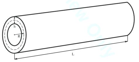 Image result for Circular Cylindrical Shell