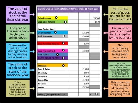 Image result for Income Statement Example with Finance Charge Statement Example