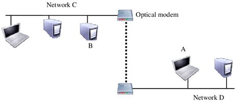 Image result for Qkd Example Video