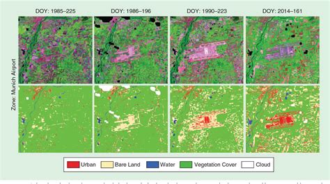 Image result for Deep Learning Remote Sensing Image