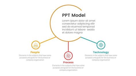 Image result for Best Practice Model