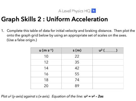 Image result for A L Physics Graph Drawing