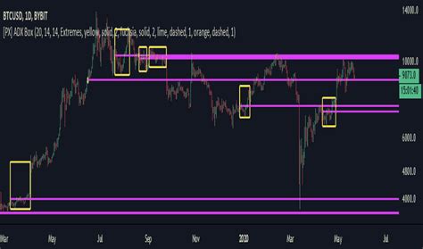 Image result for ADX Encryption