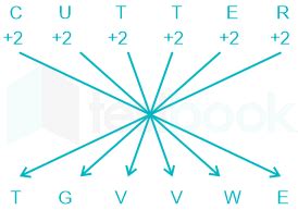 Image result for RRB Group C Coding/Decoding One Srot