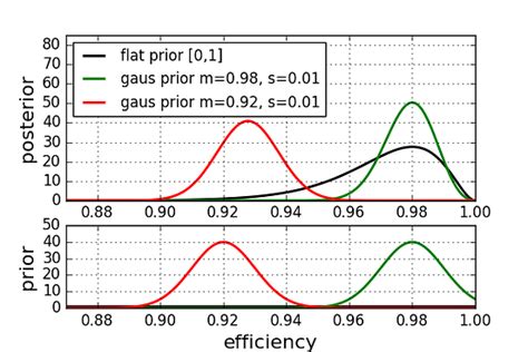 Image result for Bayesian Methods